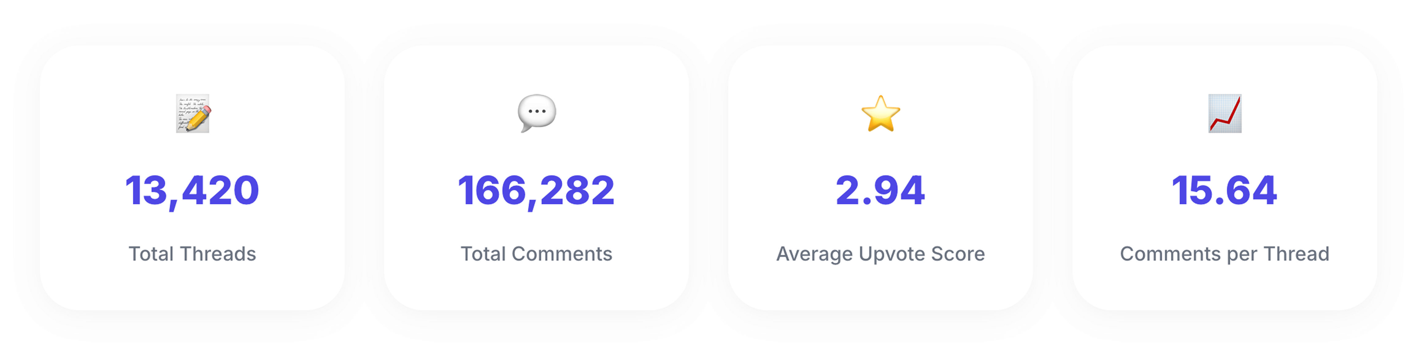 Automated Reddit Monitoring